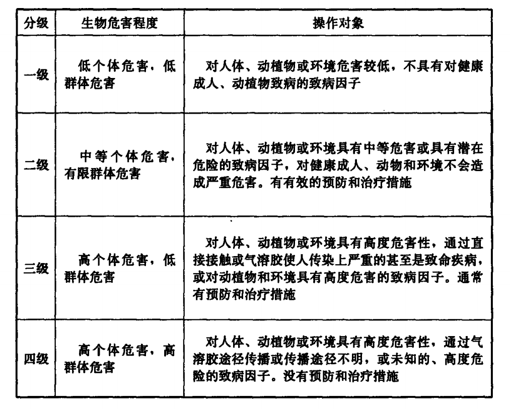 生物安全实验室建筑技术规范 - 广州典实科仪设备有限公司